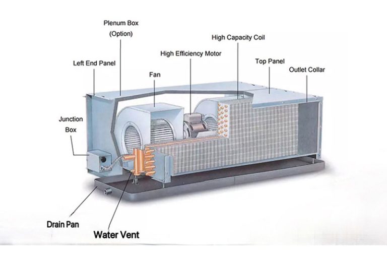 FCU là gì? Cấu tạo, nguyên lý hoạt động, và cách lắp đặt
