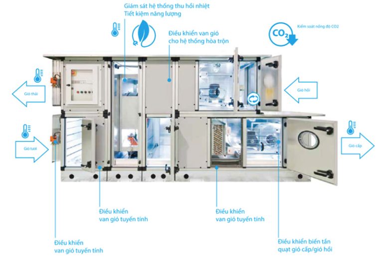 PAU (Primary Air Units) là gì? Cách tính và quy tắc thiết kế